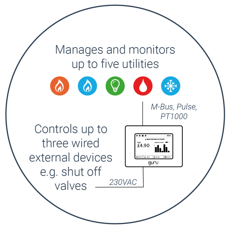 Guru Hub 2 - Guru Systems