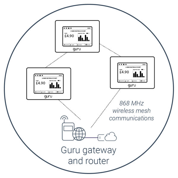 Guru Hub 2 - Guru Systems