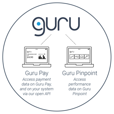 Guru Hub 2 - Guru Systems