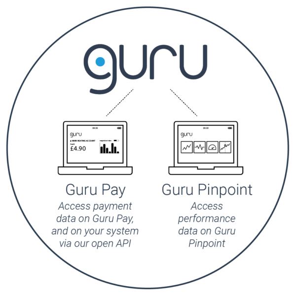 Guru Hub 2 - Guru Systems