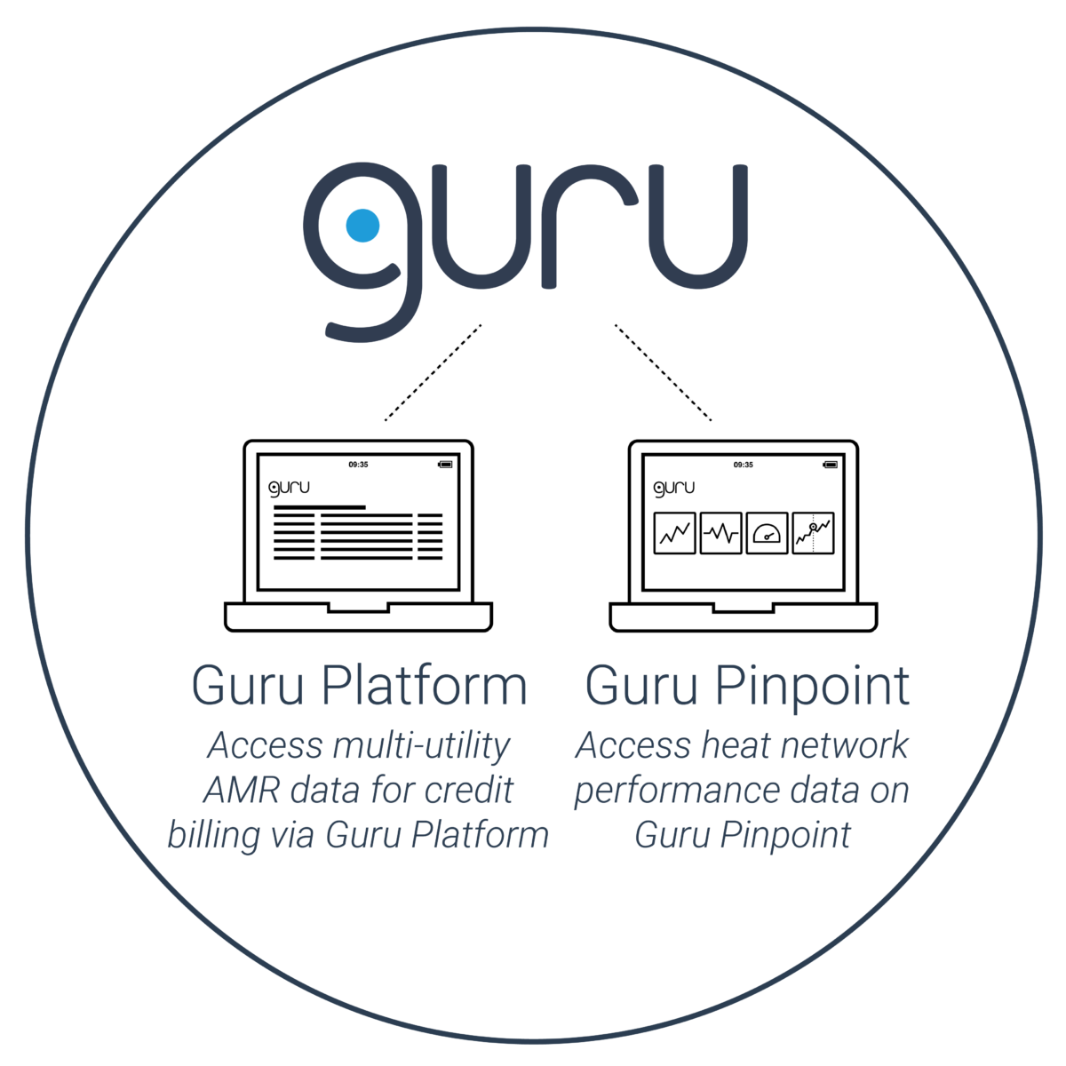 Guru Hub 3 Core - Guru Systems