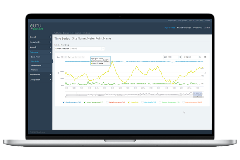 Guru Hub 2 - Guru Systems