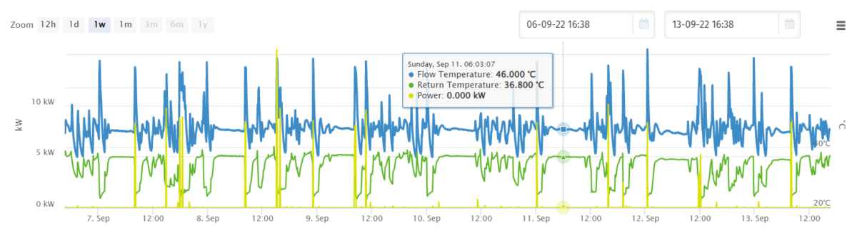 How to use Heat Network Efficiency Scheme funding to improve your ...