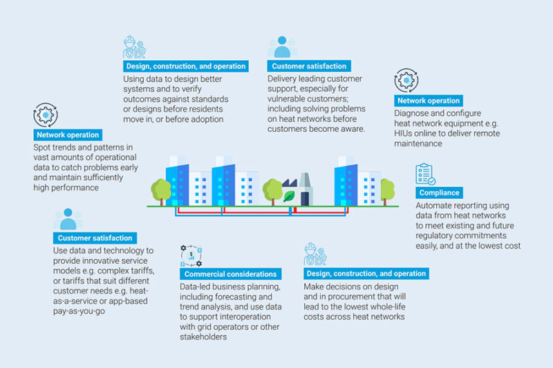 Guru Systems solutions for ambient loop networks - Guru Systems