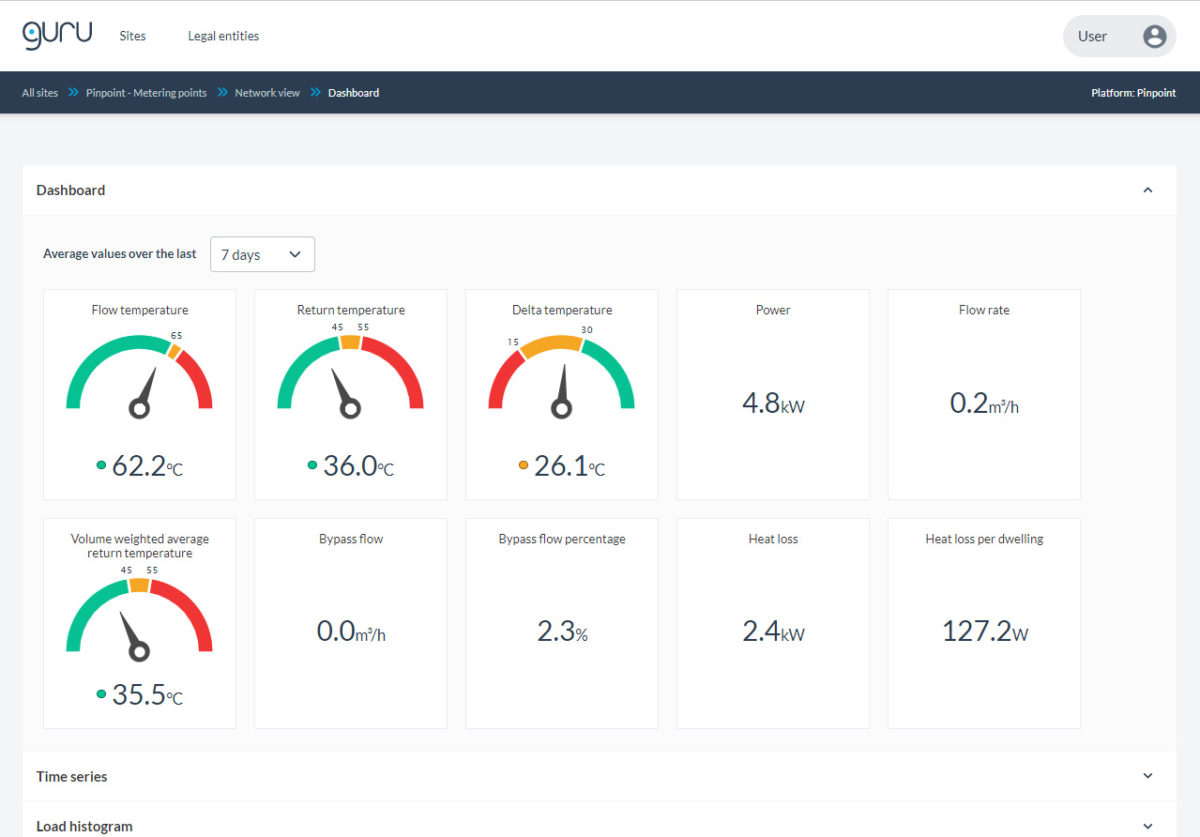 Guru Pinpoint - Guru Systems