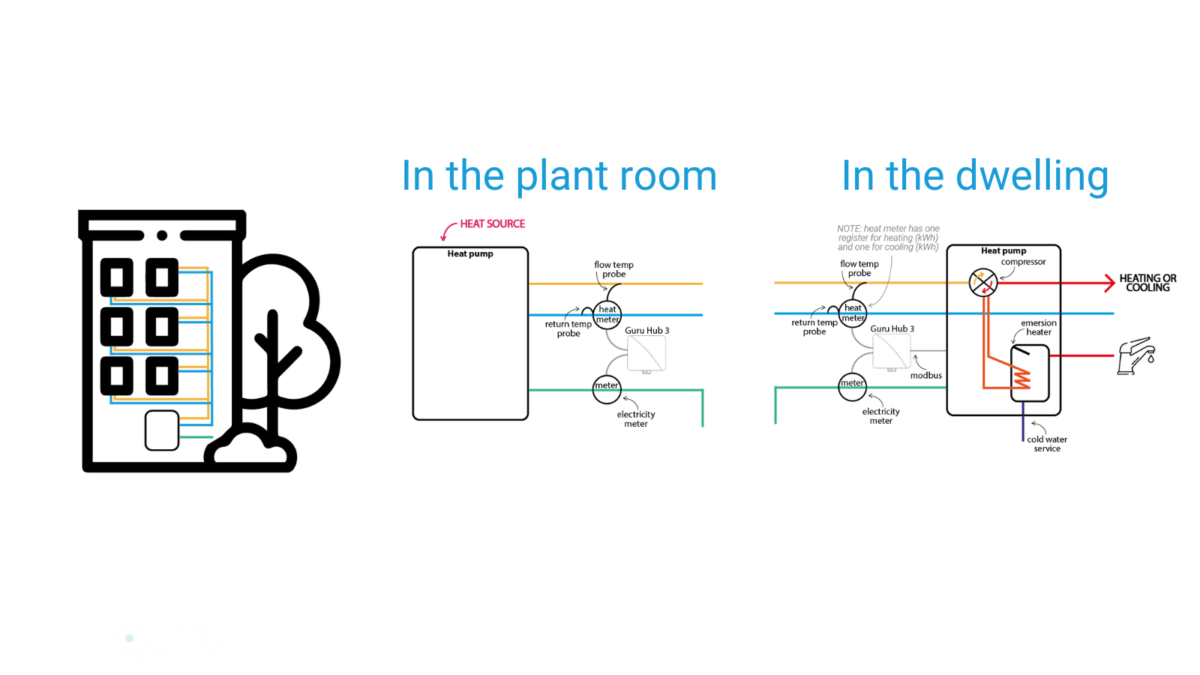 The basics: What's the difference between an ambient loop heat network ...