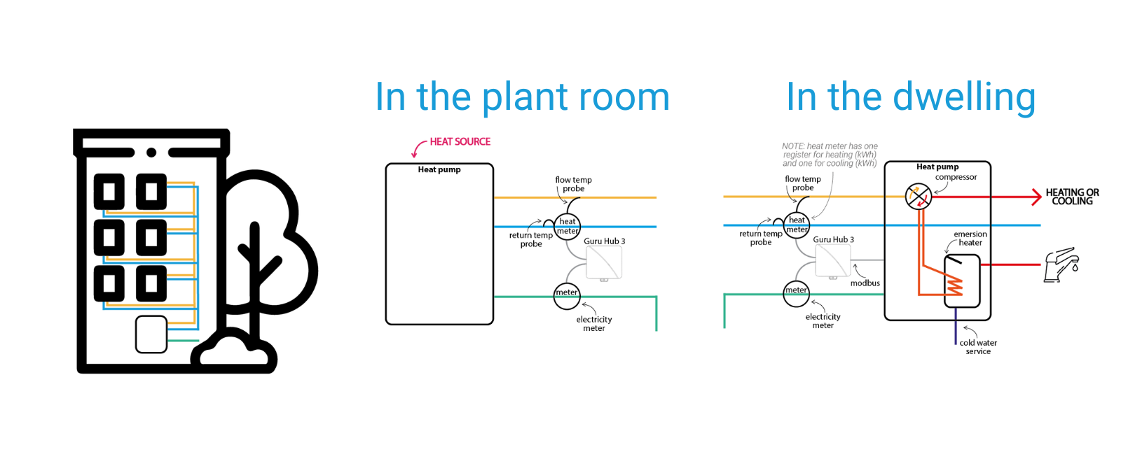 The basics: What's the difference between an ambient loop heat network ...