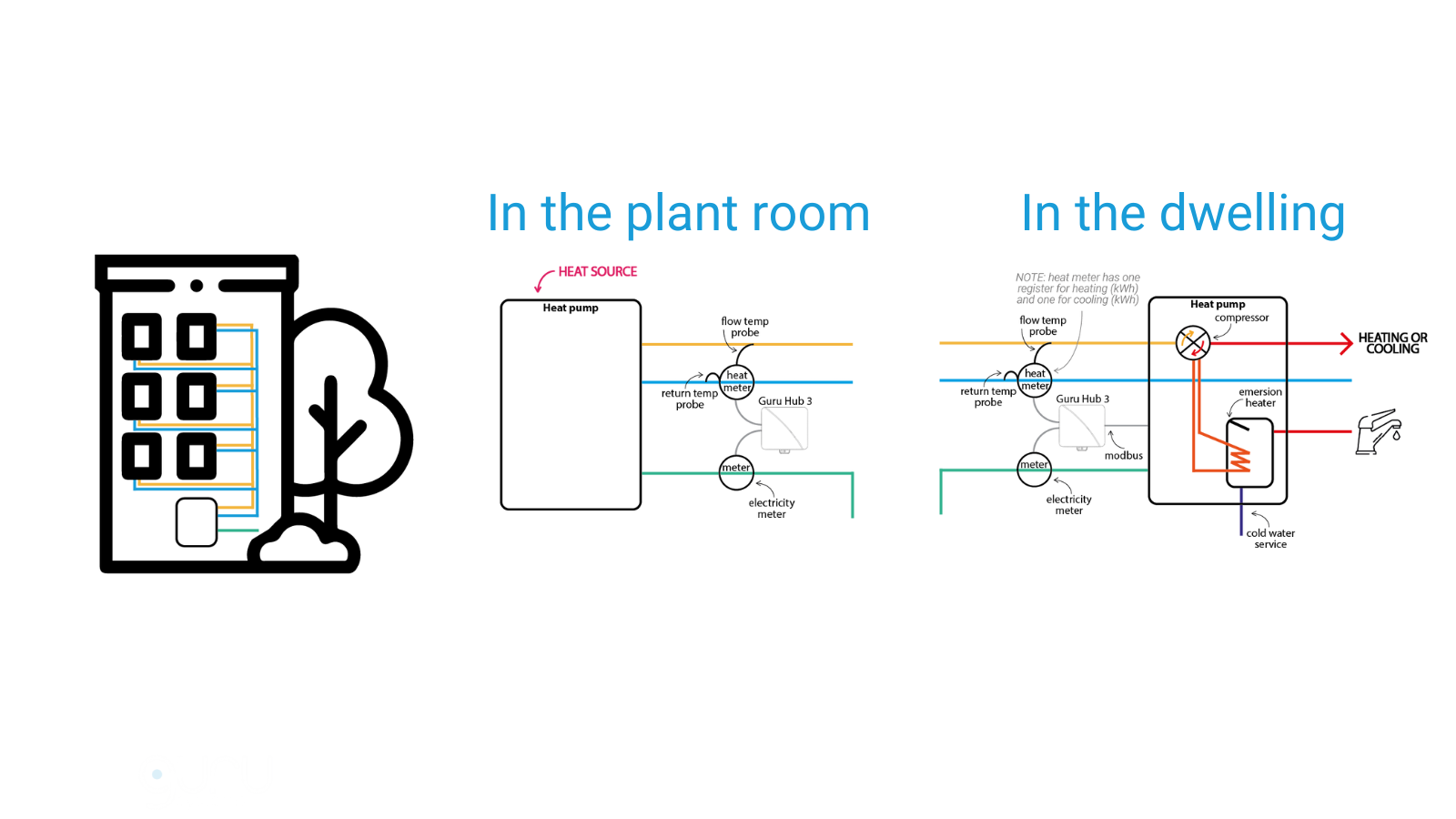 Guru Systems - Intelligent technology for the future of heat